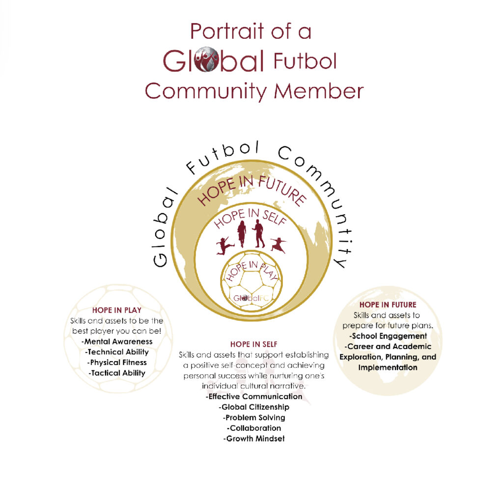 Program Model - Global FC